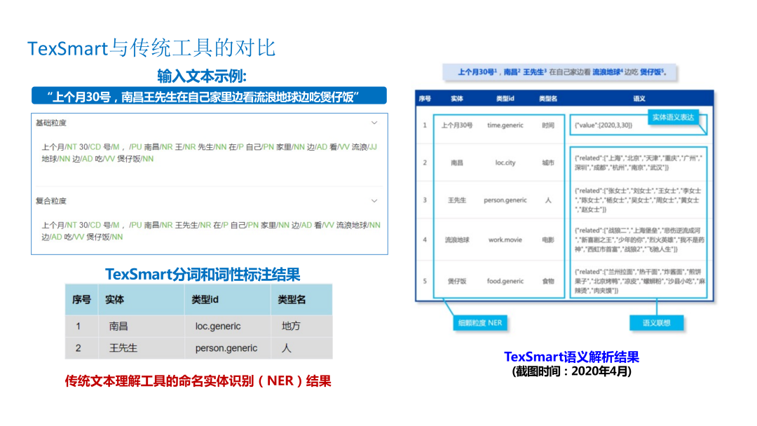 腾讯文本理解系统 TexSmart 中的细粒度实体识别关键技术 - 知乎