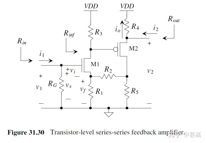 Chapter 31 Feedback Amplifiers - 知乎