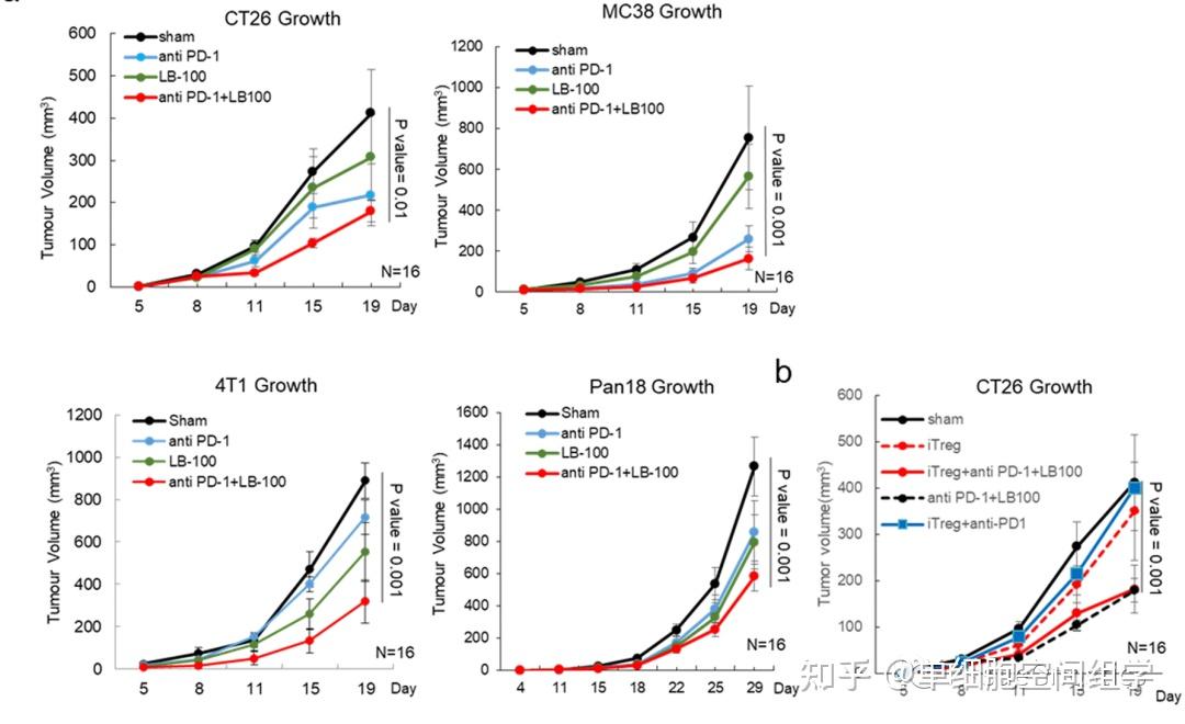 Nature Communications| 蛋白磷酸酶2A（PP2A）或将成为肿瘤生物标志物“新宠” - 知乎