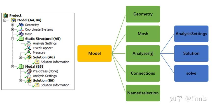 Workbench Mechanical 二次开发-（二）Mechancical Tree 简介 - 知乎