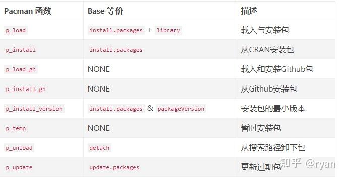 R包管理 - 知乎