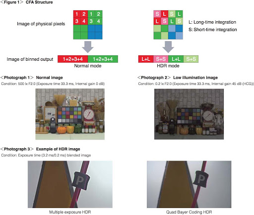 深度解析三星新一代1/1.12"大底ISOCELL S5KGN2 - 知乎