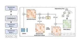 CCF-C但NLP顶会，CoNLL还可投稿！ - 知乎