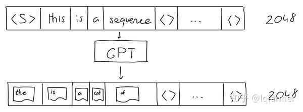 最新最全GPT-3模型网络结构详细解析 - 知乎