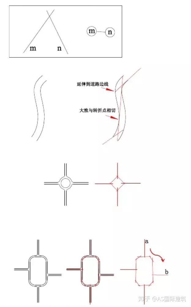 史诗级免费教程 | 教你用Depthmap空间句法做城市关系分析 - 知乎