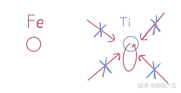 【mbti】八维1v1的简化图像(ti，fe，te，fi) - 知乎