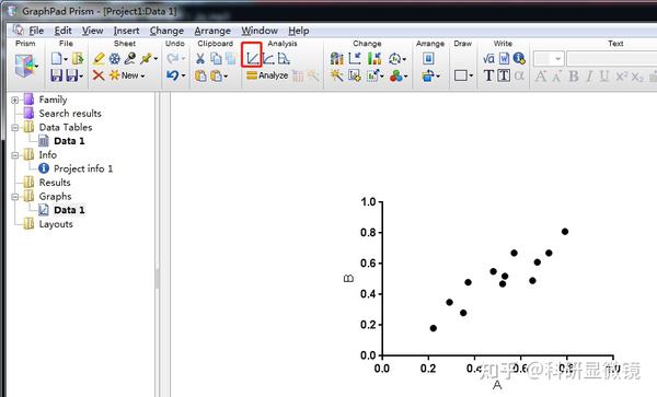 GraphPad绘制相关性曲线（附统计分析教程），快来get新技能！ - 知乎
