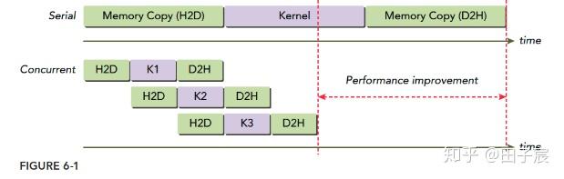 CUDA一些小知识整理 - 知乎