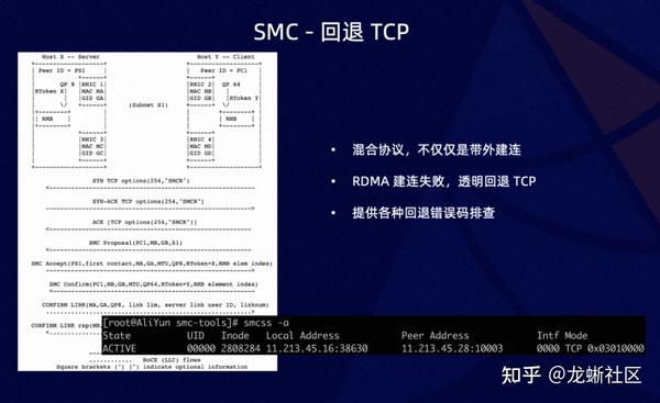 性能透明提升 50%！SMC + ERDMA 云上超大规模高性能网络协议栈 - 知乎