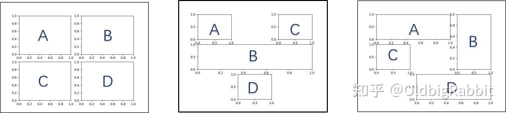 Matplotlib学习笔记（二）——subplot的概念与布局 - 知乎