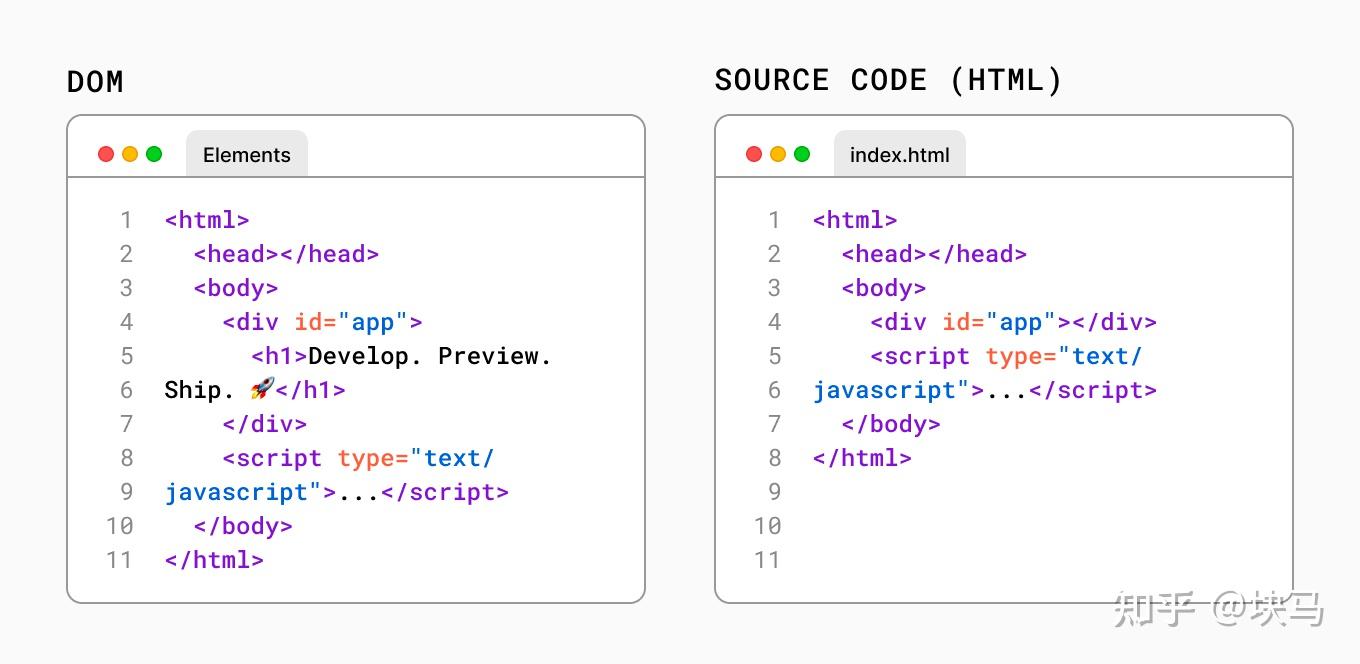 React 极简入门：从 JavaScript 到 React - 知乎