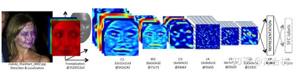 FaceBook CVPR2014: DeepFace解读 - 江绍印 - 博客园