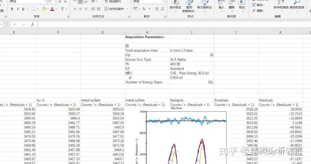 avantage双峰拟合基本操作（以硫为例） - 知乎