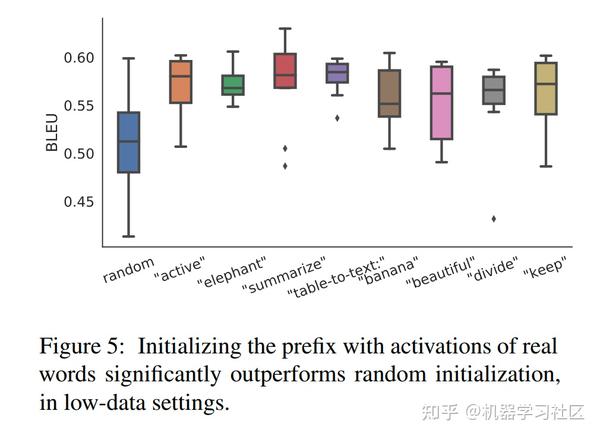 让天下没有难 Tuning 的大模型：PEFT 技术详解 - 知乎