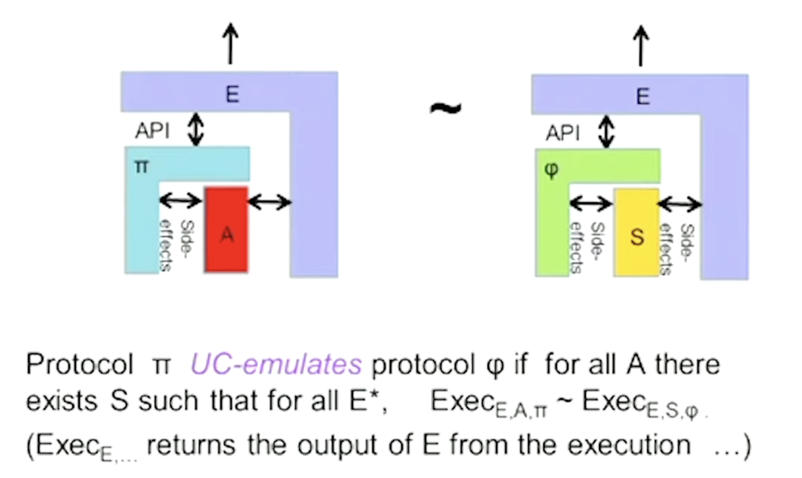 密码学协议证明之UC模型（Universally Composable framework - 知乎