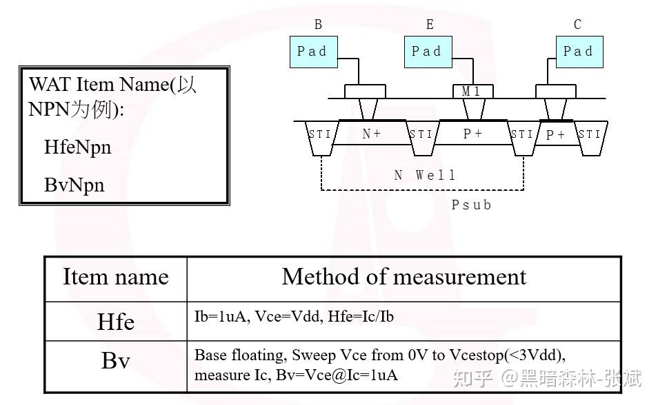 WAT 测量项目以及测试方法 - 知乎