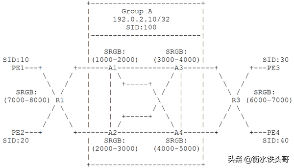 SR？ 段路由？源路由？Segment Routing Architecture - 知乎