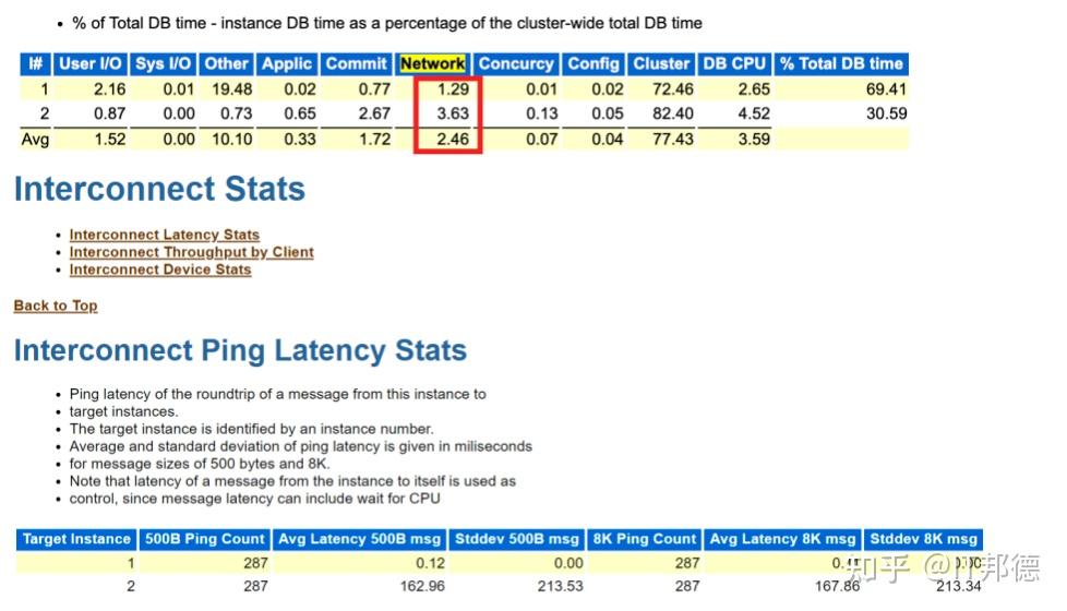 gc buffer busy acquire导致的重大数据库性能故障 - 知乎