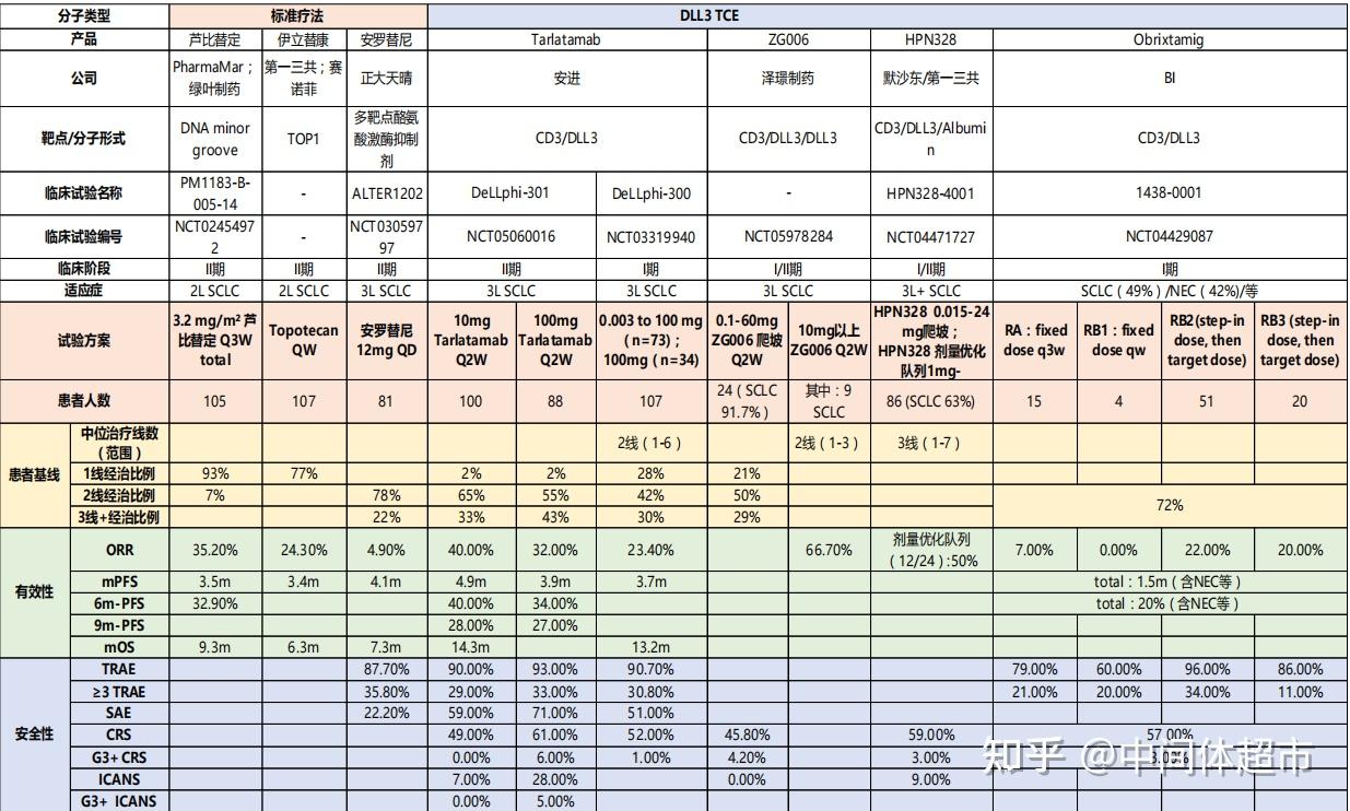 聚焦 DLL3 靶点，有望重塑 SCLC 治疗新格局 - 知乎