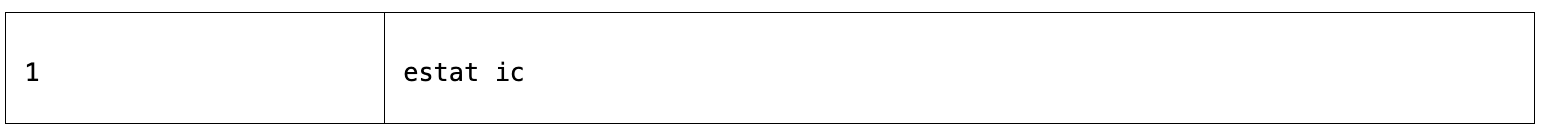 stata教程——计算AIC和BIC决定变量个数 - 知乎