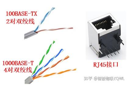 车载以太网与普通标准以太网的区别之物理线束 - 知乎