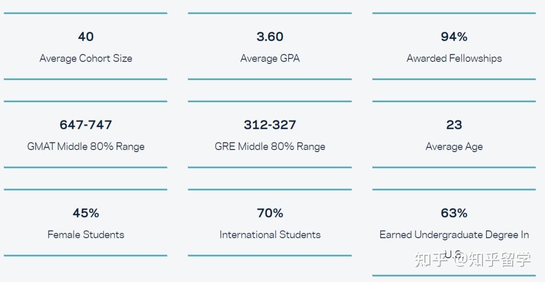 真捡到漏了！25fall美研还能申的TOP30「水硕」汇总！ - 知乎