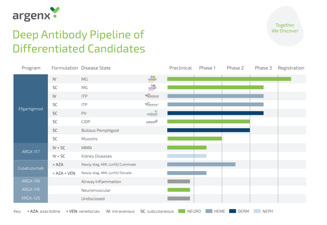 骆驼科IgG1抗体发现平台：药物开发公司Argenx介绍 - 知乎