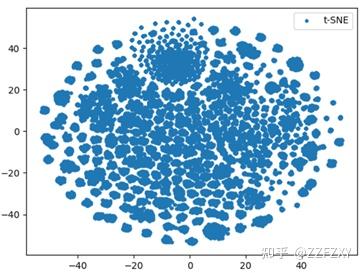 关于HUBERT比wav2vec2.0模型性能好一些的原因猜测 - 知乎