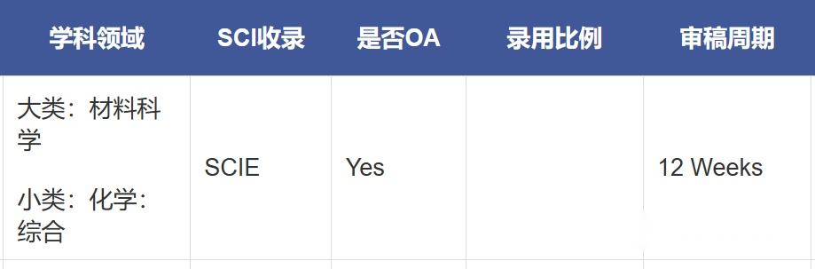 【Adv.Sci】黑磷/MnO2纳米复合材料破坏细菌耐热性，实现高效的温和温度光热疗法 - 知乎