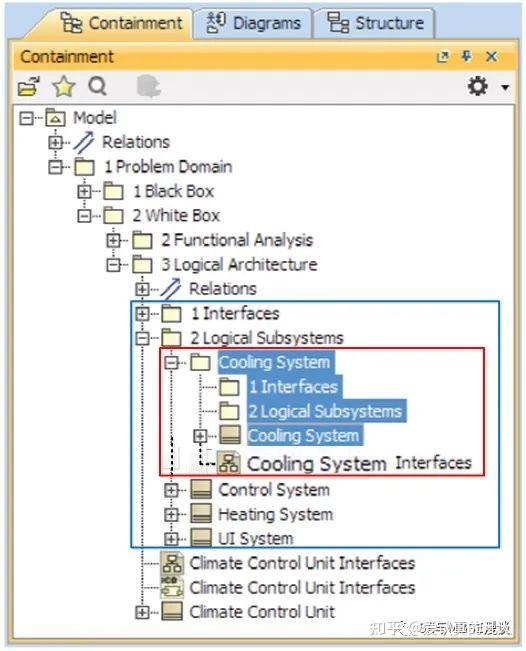 MagicGrid方法学习体会（十）：W4.子系统效能指标步骤详解 - 知乎