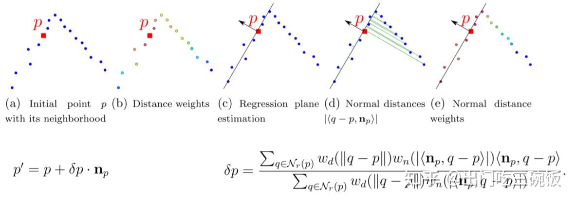 三维重建之PCL学习之滤波算法 - 知乎