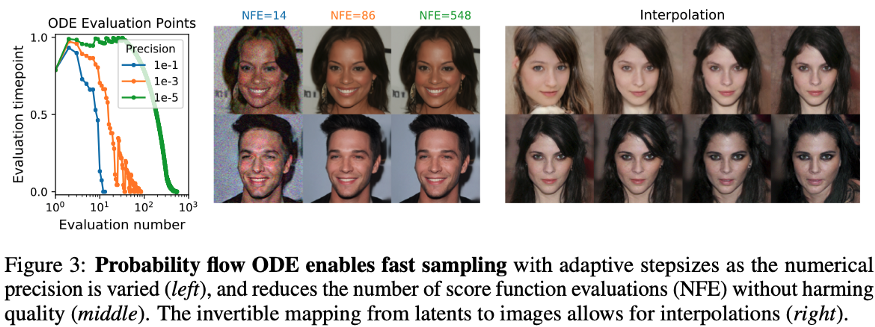 ICLR 2021 - 你不应该错过的10篇论文 - 知乎