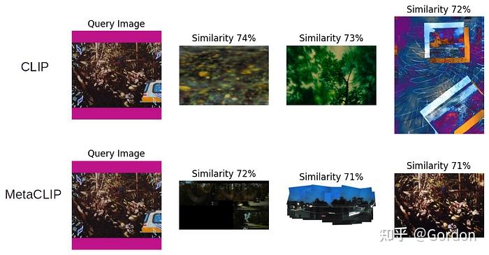 MetaCLIP：突破 CLIP 的极限 — 全面的见解 - 知乎