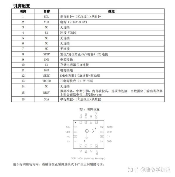 【雕爷学编程】Arduino动手做（147）---QMC5883L三轴罗盘模块 - 知乎