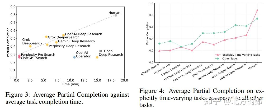 Mind2Web 2：AI代理搜索的新标杆——用“AI裁判”评估复杂任务表现 - 知乎