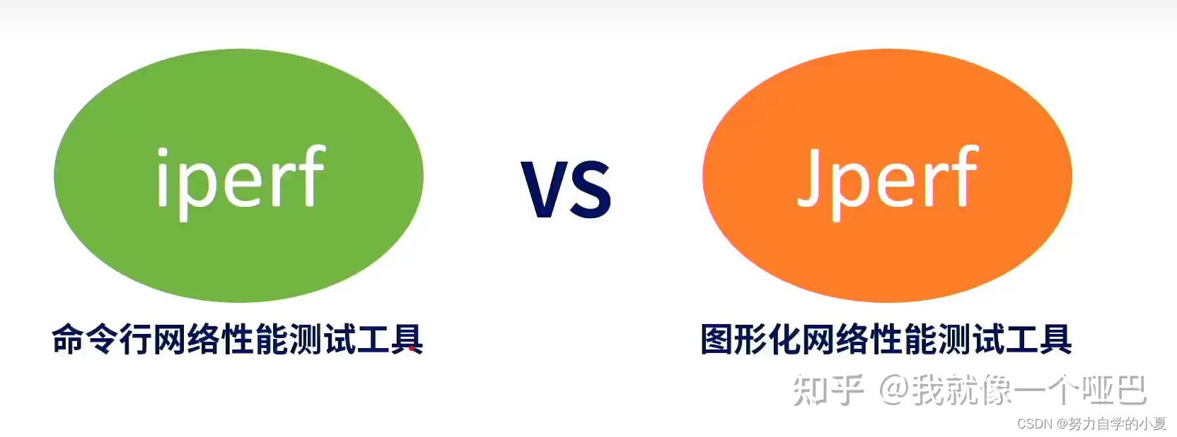 正点原子lwIP学习笔记——Jperf测试网速 - 知乎
