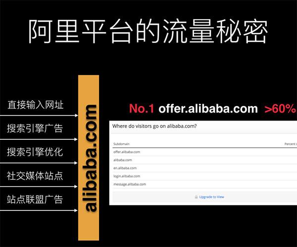 阿里巴巴国际站P4P使用攻略 - 知乎