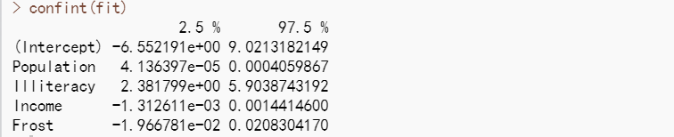 R语言统计-回归篇：回归诊断 - 知乎