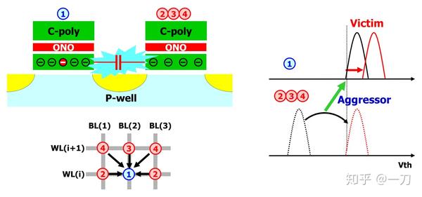 文献摘录-NAND-Characterization-3 - 知乎