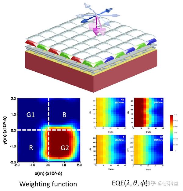 Lumerical 关于 CMOS Image Sensor 的宽带模拟 - 知乎