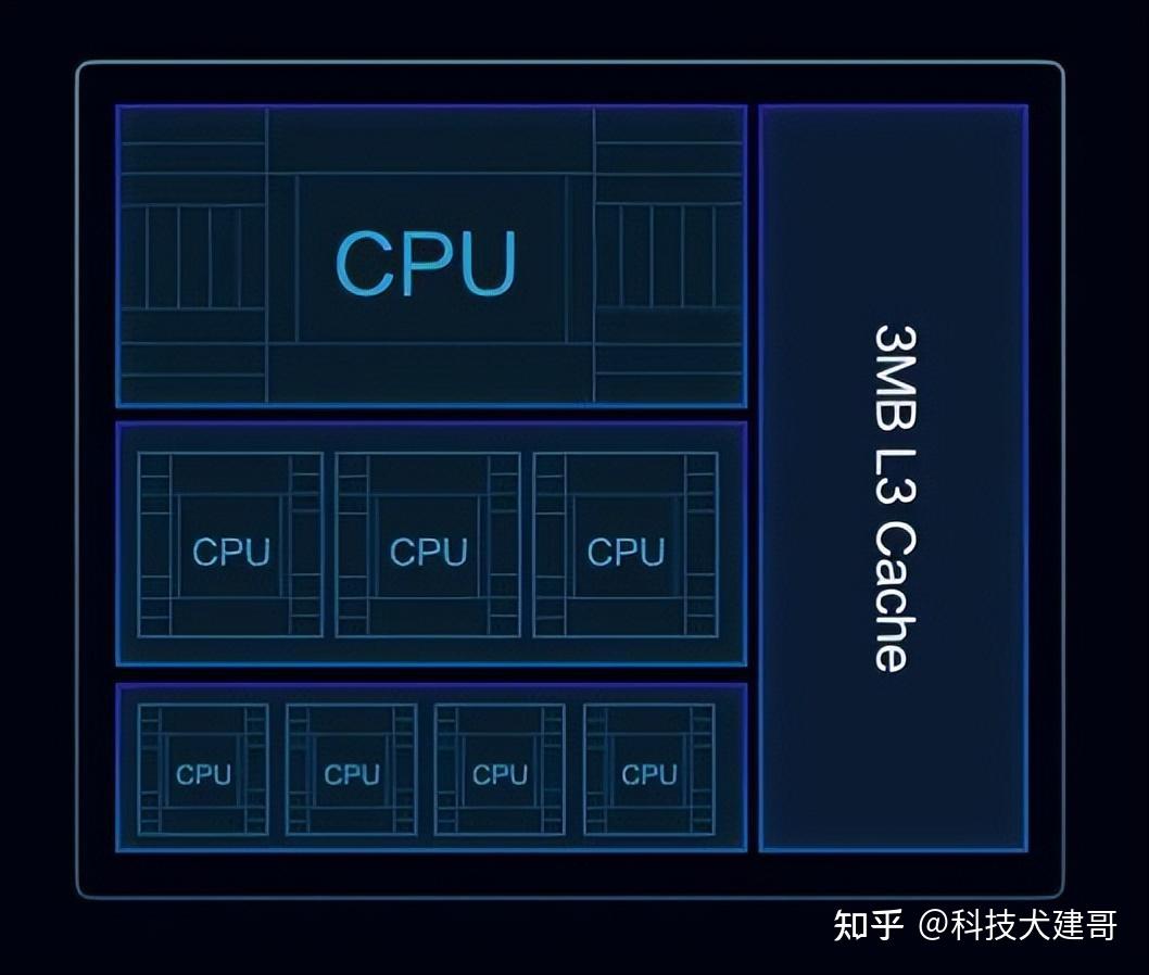 紫光展锐T820芯片发布；乐视Y1 Pro+手机开售；华为畅享50z来了 - 知乎