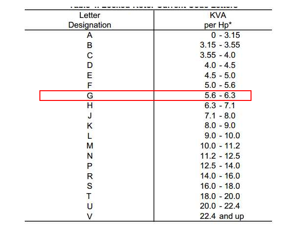 异步电机堵转电流估算？ - 知乎