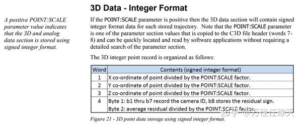 .c3d 文件格式解析 - 知乎