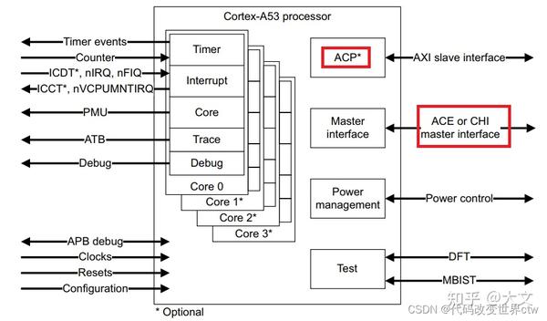 Arm Linux内存管理（一） - 知乎