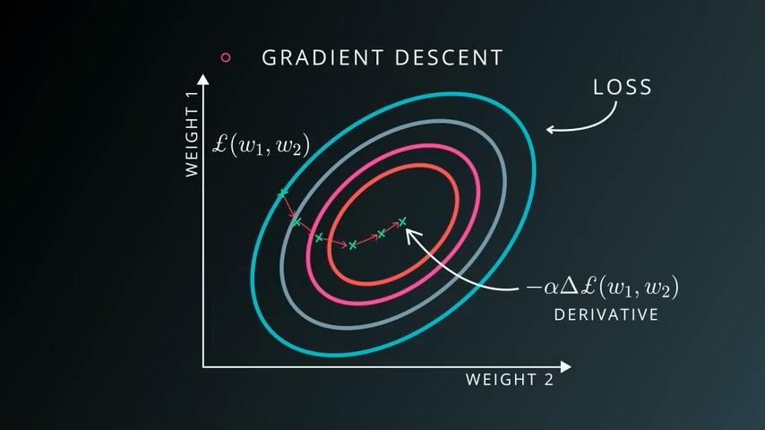 3-03 TensorFlow入门-One_Hot编码与交叉熵 - 知乎