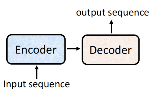 Transformer系列笔记2：原始Transformer架构与Seq2Seq问题 - 知乎