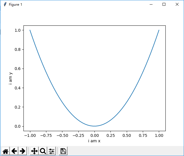 【python】matplotlib数据可视化(2)——figure和plot - 知乎