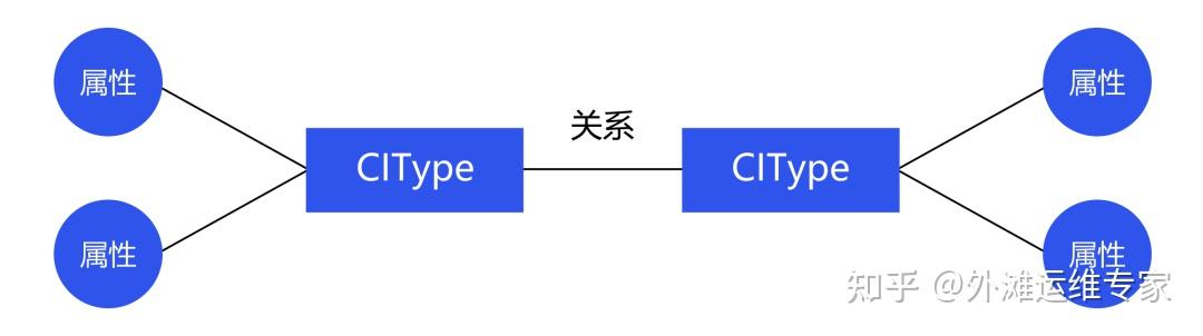 开源CMDB｜企业级通用CMDB设计最佳实践 - 知乎