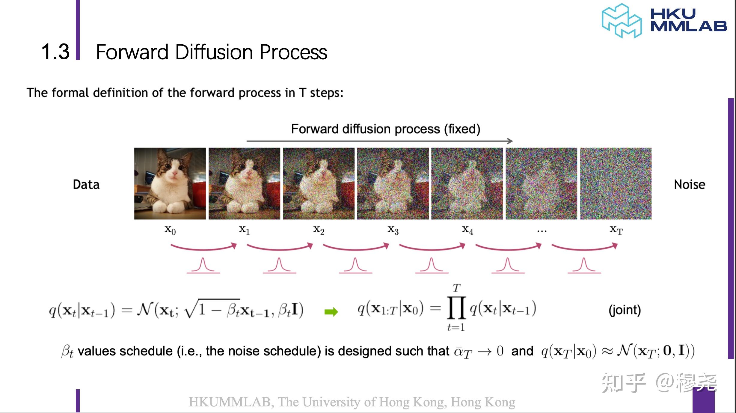AIGC赋能机器人智能控制系列(三)：Diffusion Model for Robotic Learning 教程 - 知乎