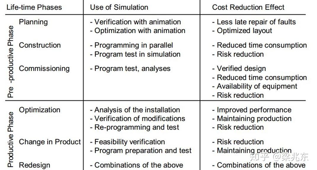 单个工业机器人工作站方案的仿真过程(二)_DELMIA仿真总结 - 知乎